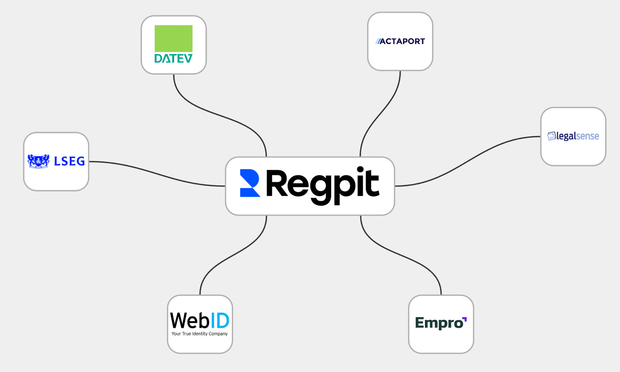 Integrations - Regpit